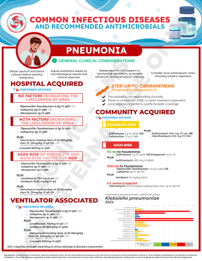 CGHMC Antibiogram – AMS